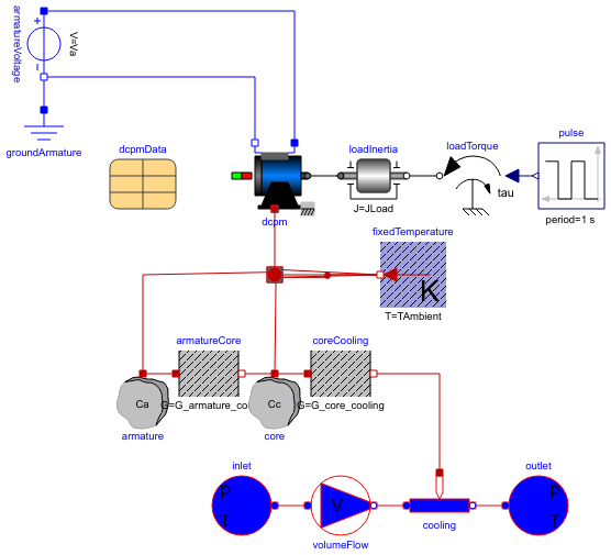 Modelica: Electrical.Machines.Examples.DCMachines.DCPM_Cooling